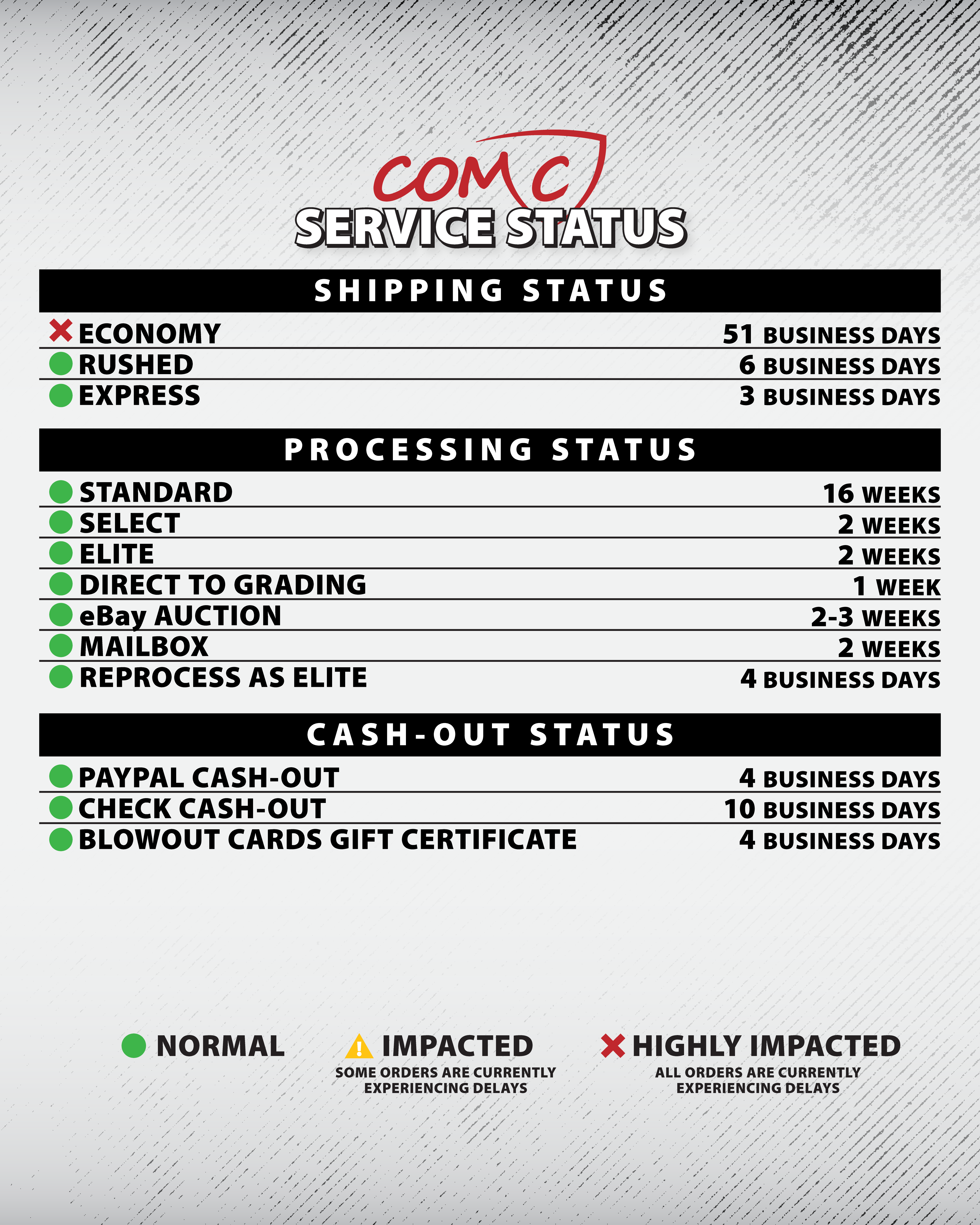 July-2nd-update-02 – COMC Blog