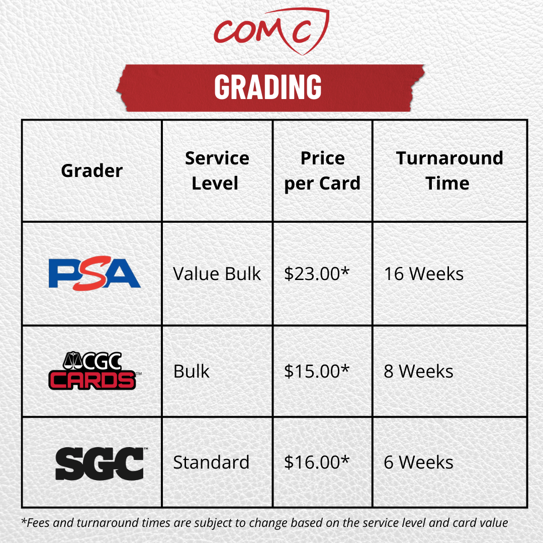 PSA Grading Update: Cost, turnaround times, and what it means for you ...